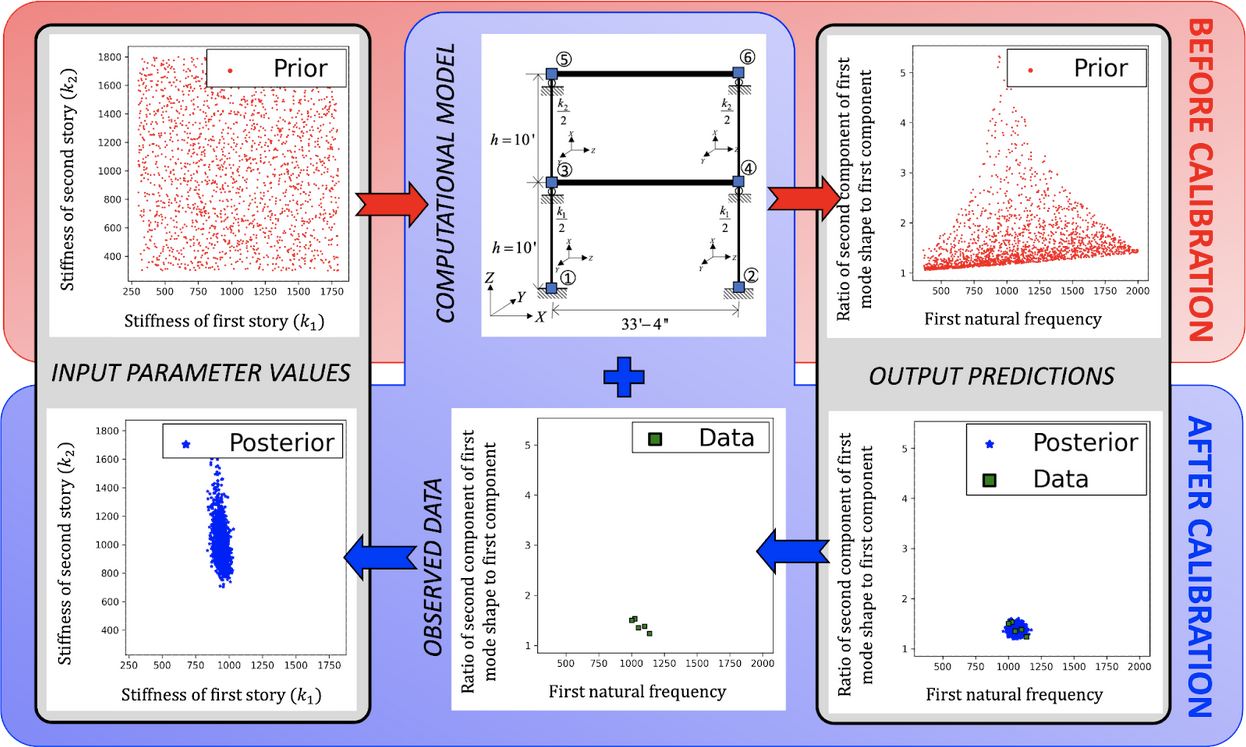 Home | SimCenter | DesignSafe-CI
